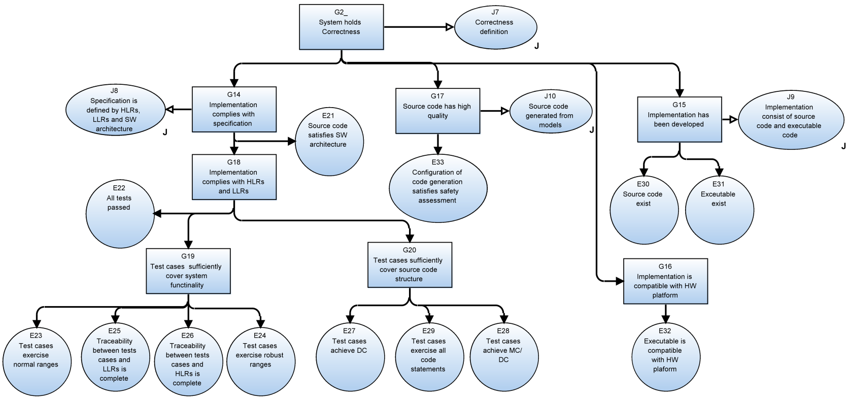 AACE: Automated Assurance Case Environment for Aerospace Certification | Alessandro Pinto