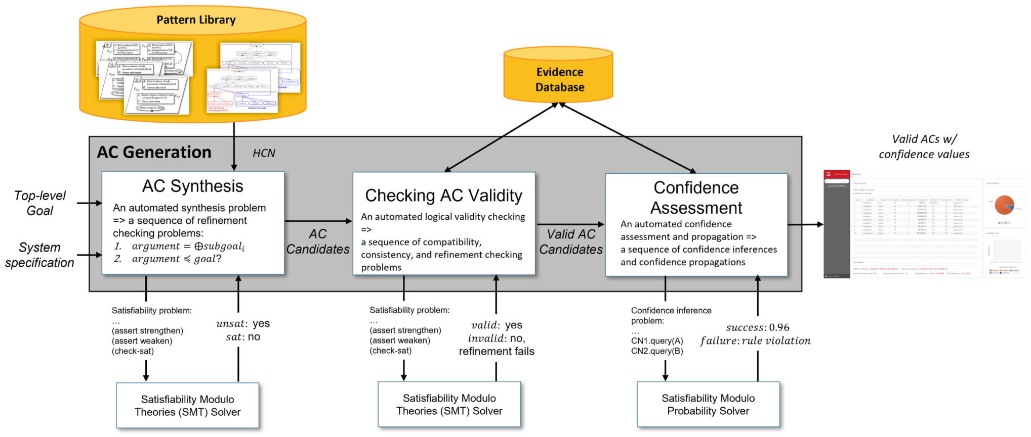 Computer-Aided Generation of Assurance Cases | Alessandro Pinto